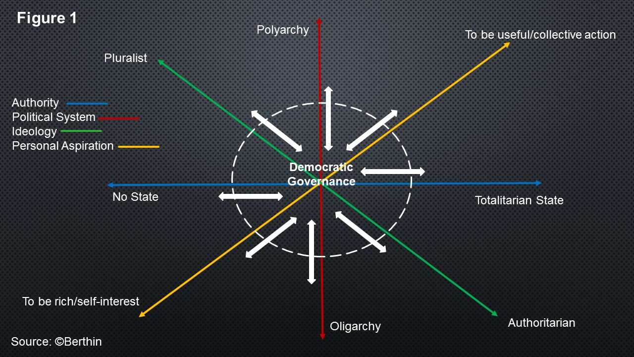 Dilemmas and Paradoxes of Democratic Governance – 4democraticgovernance