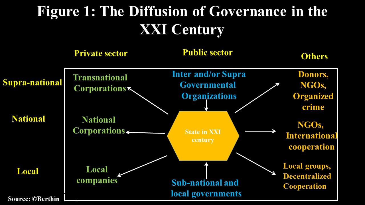 The Democratic Governance Factor in Glocalization: Time to Focus on ...