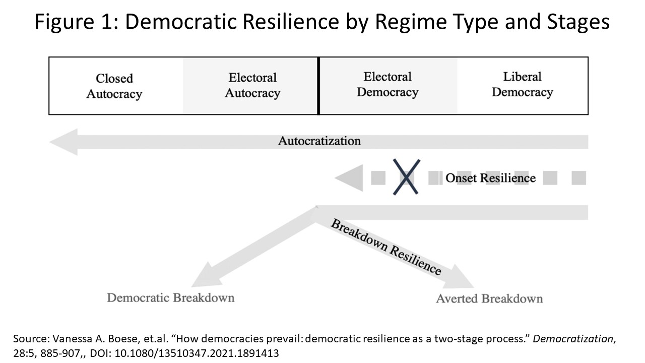 On Democratic Resilience – 4democraticgovernance